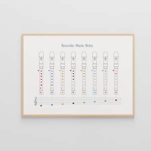 Recorder Music Notes Poster Music Education Fipple Flutes Music Classroom Music Theory