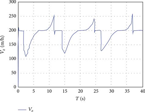 Velocity Curve Of Lunar Rover One Side Surmounting Obstacle Download Scientific Diagram