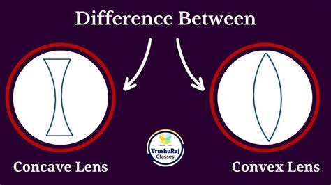 Difference Between Concave Lens And Convex Lens YouTube