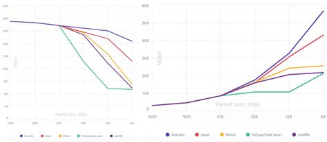 How Gcore Uses Regular Expressions To Block Ddos Attacks