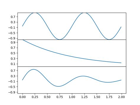 Creating Adjacent Subplots — Matplotlib 225 Documentation