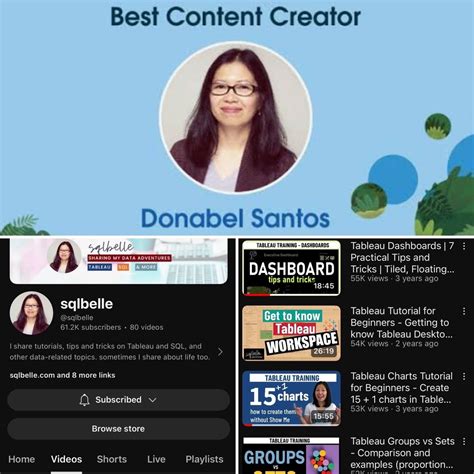 Data Tableau Datavisualization Dataanalytics George Firican 16 Comments