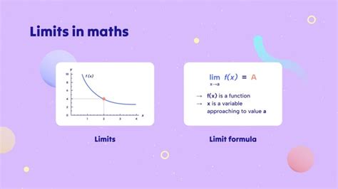 Calculus Limits And Continuity Mathematics 11th Grade