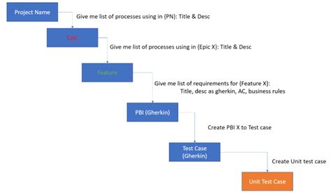 Introducing Copilot4devops