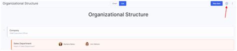 Organizational Structure