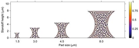 Materials Special Issue Computational Modeling And Simulation In