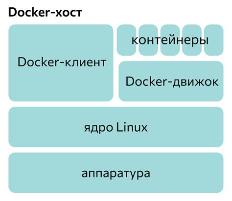 Docker что это такое и как использовать контейнеры