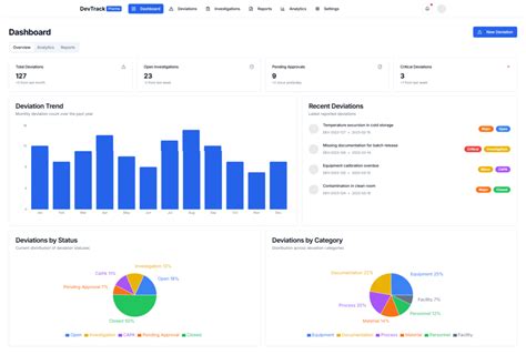 Deviation Management System Zenkins