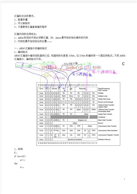 Arm的汇编指令讲解 文档之家