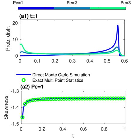 Evolution Of The Spatially Averaged Random Variable Defined In 23 For