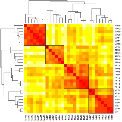 Heatmap Result Of Cluster Analysis Of Locations On The Basis Of Download Scientific Diagram