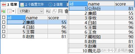 180连续出现的数字（数据库） Csdn博客