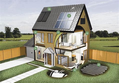 Energy Efficient Upgrades For Sustainable Homes CMOSetr