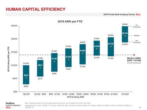 020 SaaS Survey Results COVID Edition For Entrepreneurs