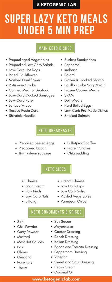 Super Lazy Keto Meals Under 5 Min Prep ダイエット 健康 レシピ