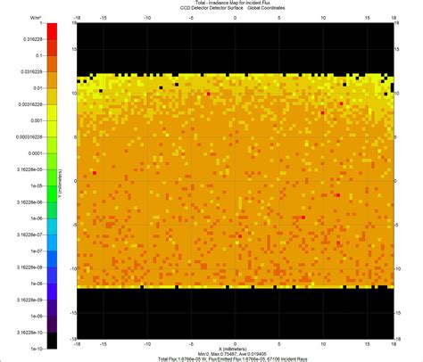 Did You Know Importance Sampling