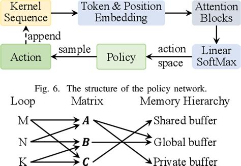 figure 6 from automatic kernel generation for large language models on