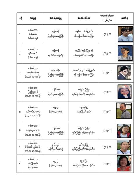 နိုင်ငံတော်တည်ငြိမ်အေးချမ်းမှုကို ပျက်ပြားစေရန်ရည်ရွယ်ချက်ဖြင့် Cdm လှုပ်ရှားမှုတွင် ပါဝင်သည့