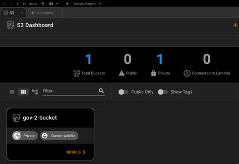 How To Create 5 Localstack Aws Environments In 5 Minutes Using Commandeer Commandeer Docs