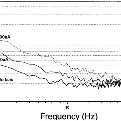 Noise Spectral Density Of A Ti Resistor Download Scientific Diagram