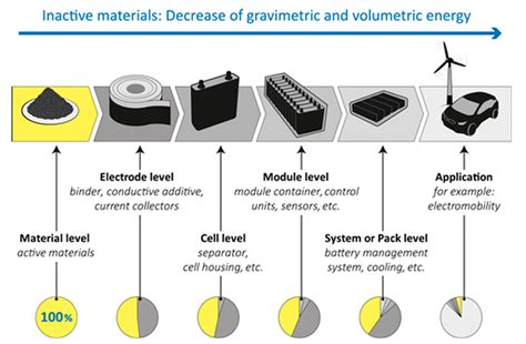Components Of A Battery Pack At Lori Eldridge Blog