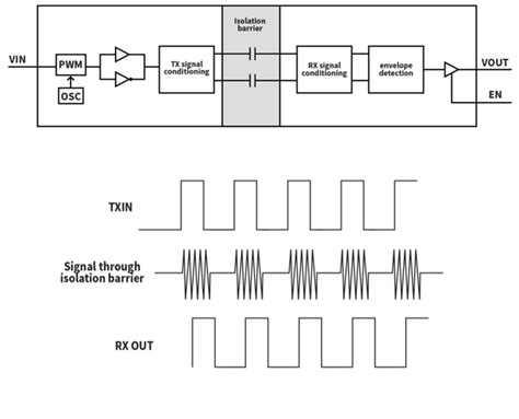 Isolation Evolves To Keep Pace With Applications