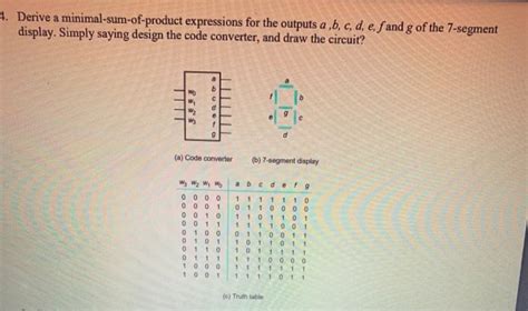 Solved Derive A Minimal Sum Of Product Expressions For Chegg Com