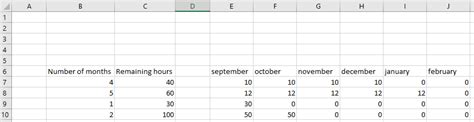 Excel Distribute The Value Of A Cell Over Multiple Cells Untill The