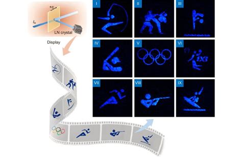 Cathy Yip On Linkedin Researchers From Nankai University Demonstrated That Ln Bi Mg Crystal Can…