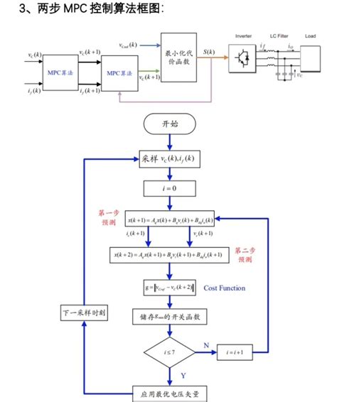 输出电压采用模型预测控制（mpc）的三相逆变器。 针对一步预测控制算法的不足，提出采用 Mpc在电气工程 Csdn博客