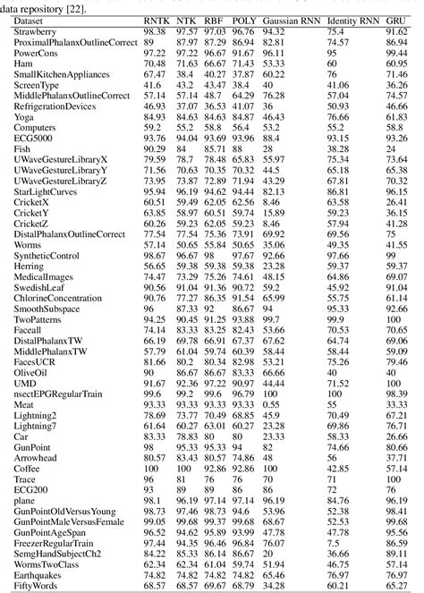 The Recurrent Neural Tangent Kernel