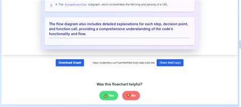 How To Convert Code To Flowchart 3 Ways Updf