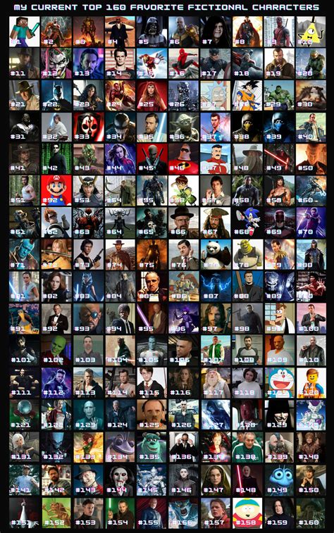 Top 100 Fictional Characters Artist Reveals The Secret Lives Of Famous