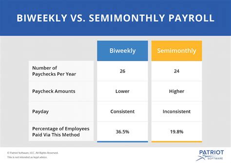 Semi Monthly Pay Vs Biweekly Key Differences To Know