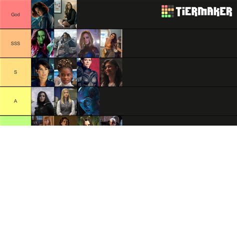 MCU Female Characters Tier List Community Rankings TierMaker