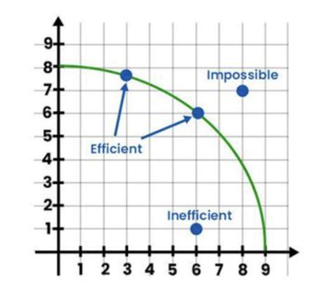 Microeconomics Review Flashcards Quizlet