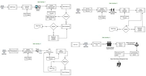 Priyanka Ghosh Portfolio