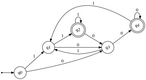 Visual Automata · Pypi