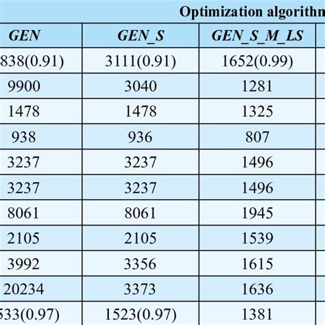 Algorithm Performances In Benchmark Functions Download Scientific Diagram