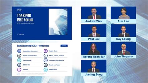 Kpmg China On Linkedin Leadership Genai Esg