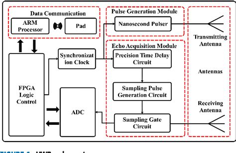 Figure 1 From Vital Sign Signal Extraction Method Based On Permutation Entropy And Eemd
