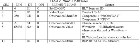 Table 7 From A Development Of Hl7 Middleware For Medical Device