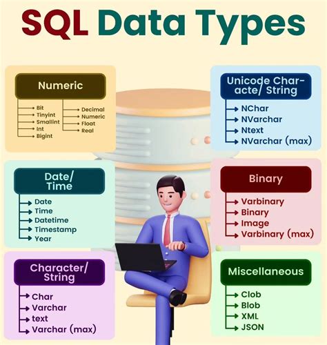 Key Sql Concepts For Data Analytics Interviews 1 Joins Master Inner