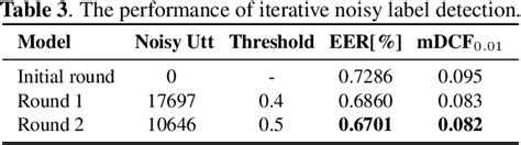 simple attention module based speaker verification with iterative noisy