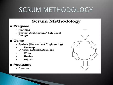 Scrum Ppt PPT