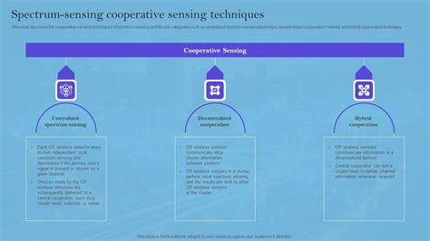 Smart Wireless Sensor Networks Spectrum Sensing Cooperative Sensing Techniques Mockup Pdf