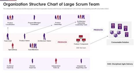 Scrum Team Structure Slide Team