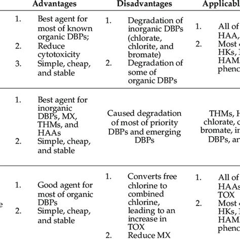 Scheme The Reaction Mechanism Of Sulfite With TCNM TCAN TCAM And