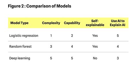 Explainable Ai Striking The Right Balance For Financial Services Synechron