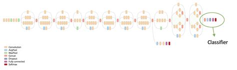 Github Ahmetdzdrr Genderdetectionopencv We Performed Gender Detection On A Cnn Architecture